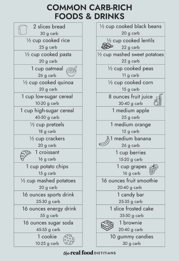 A Guide To The Diabetic Diet